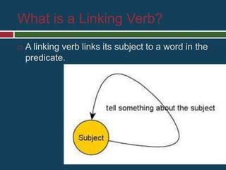 Linking Verbs Pptx