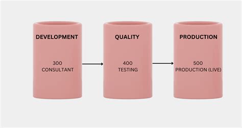 All You Need To Know About ERP SAP S 4 HANA And SAP MM Manage Adora