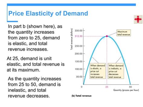 2elasticity Analysispdf
