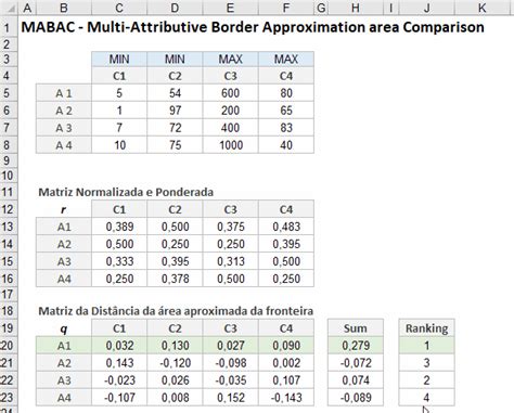 Mabac No Excel Passo A Passo Fabio Baldini