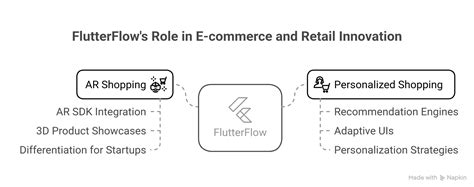 Top Flutterflow App Ideas For 2025 To Inspire You