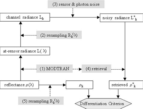 Block Diagram Of Simulation Tool Download Scientific Diagram