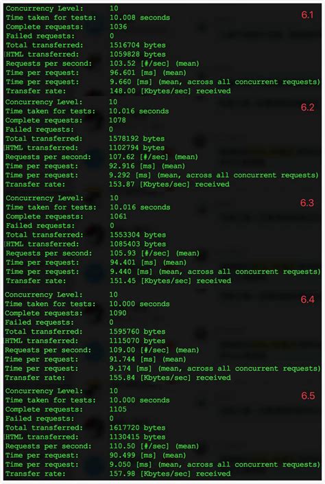 Php 记一次 Laravel 应用性能调优经历 个人文章 Segmentfault 思否 Php 记一次 Laravel 应用性能调优经历 个人文章 Segmentfault 思否