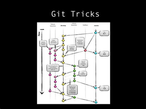 git flow for daily use