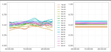 Figure 1 From Generalized Rescaled Pólya Urn And Its Statistical