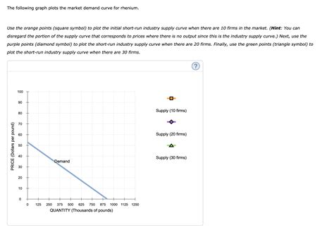 Solved I Really Need Help Plotting The Graph Exactly How Chegg
