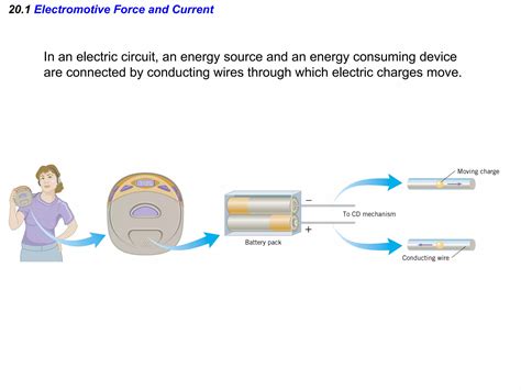 Ap Physics Chapter 20 Powerpoint Ppt