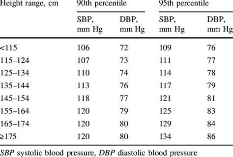 Photo Infographic Pediatric Bp Chart American Heart 42 Off