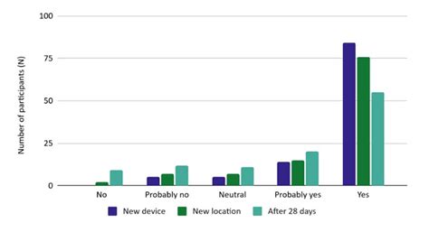 several high profile cyberattacks in open source projects have shown