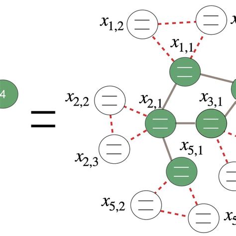Qubit Representation Of Loanees Left A Group Of Loanees And Their Download Scientific
