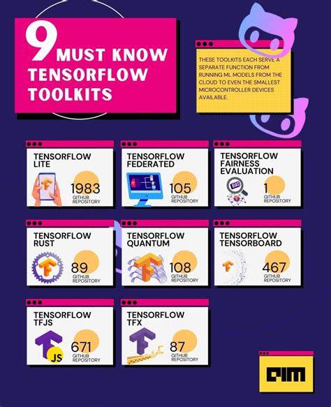 Top 9 Github Repositories For The Tensorflow Community