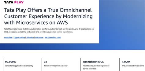 Srikrishnan Sundararajan On Linkedin Cloud Modernisation Customersuccess Aws Proserve