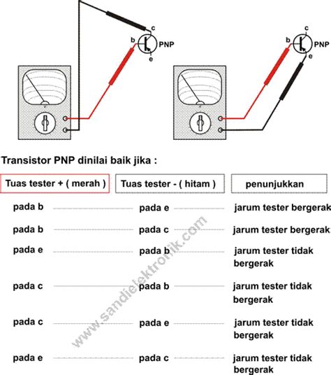 Pengetesan Transistor 1 PNP Sandi Elektronik