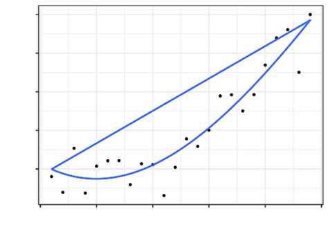 using r for photobiology model fitting in r
