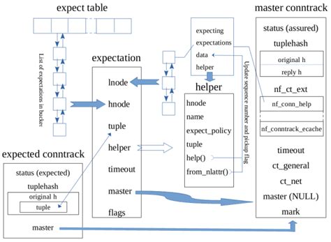 building a fault tolerant firewall system with virtual machines