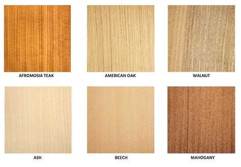 Creating Decorative Long Lasting Facades With Natural Wood And