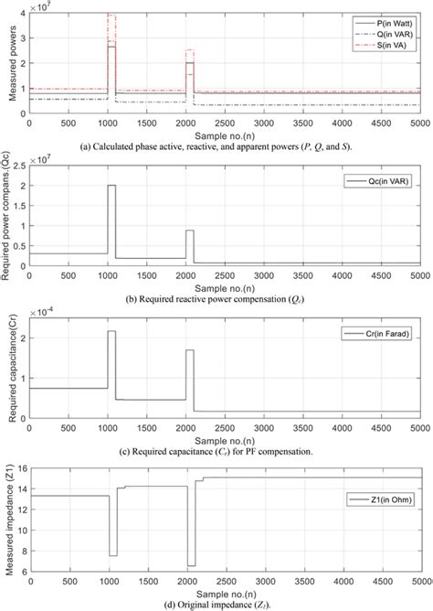 Required Capacitance Original Impedance And Calculated Active Required Capacitance Original Impedance And Calculated Active