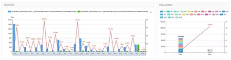 A Deep Dive On Polardb Parallel Scanning Technology Alibaba Cloud