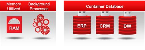 Oracle Openworld 2012 Esti Consulting Services Canadas It Experts