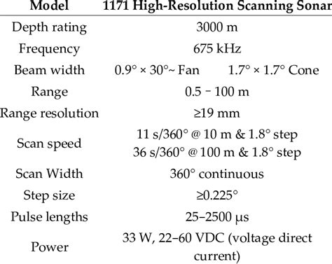 Specifications Of Sector Scanning Sonar Download Scientific Diagram