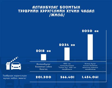 Алтанбулаг боомтын тээврийн хэрэгслийн нэвтрэх хүчин чадал 4 дахин нэмэгдэнэ