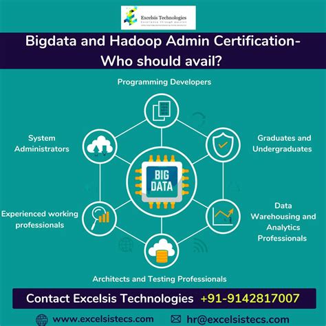 Big Data Analysis Is Excelsis Technologies Pvt Ltd