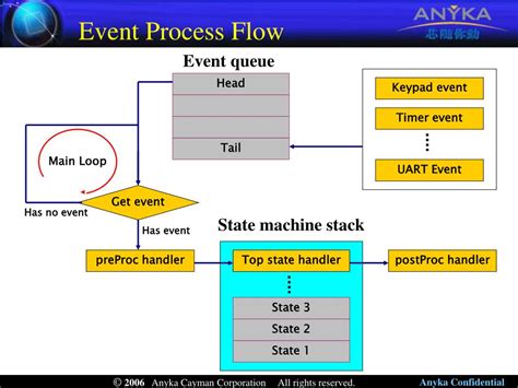 PPT Chip Diagram PowerPoint Presentation Free Download ID 5464529