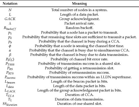 Table 1 From Design And Analysis Of A Low Latency Deterministic Network