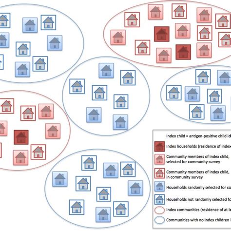 Provides A Schematic Representation Of The Definitions Of Index Download Scientific Diagram