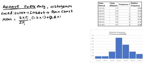 Solved 17 Consider The Unfinished Frequency Distribution Table Below A 6 Points Complete