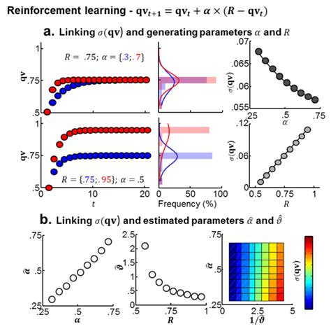 model based fmri and the impact of model parameters on inter individual