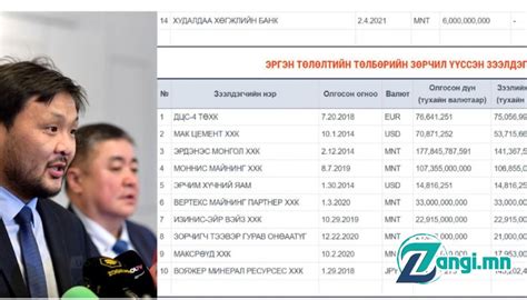 Zangi Mn Хөгжлийн банкны өр “өр биш” тендерийн хууль “хууль биш”…