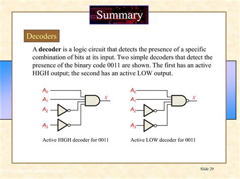 Combinational Logic Circuits Design And Implementation Pptx