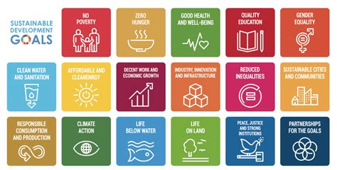 The Principles Of The Circular Economy Circularity