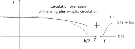 el ui repeat regardless of validation error inner component keeps in