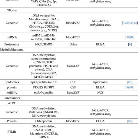 Molecular Structures Of The Spiropyran And Its Isoforms The Spiropyran Download Scientific