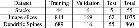 Size Of Training Validation And Test Dataset Number Of Stacks Image