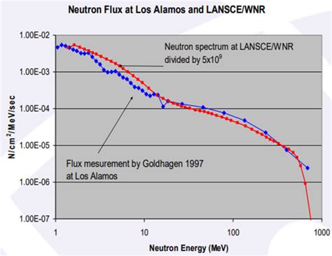 See Analysis System See System Equipment Qrt Inc