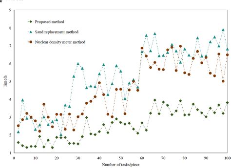 Figure 1 From Method For Detecting Roadbed Compaction Degree Based On Machine Learning And