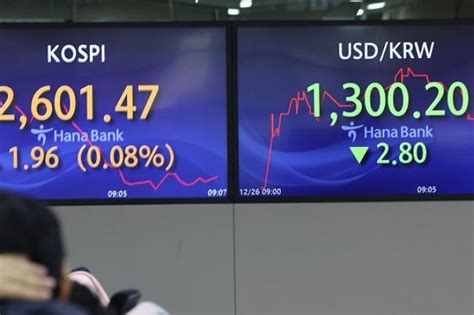 ‘반도체 업황·금리인하 기대 효과증권가 내년 코스피 밴드 상향
