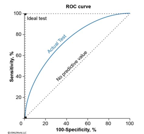 Step 3 Biostatistics Flashcards Quizlet