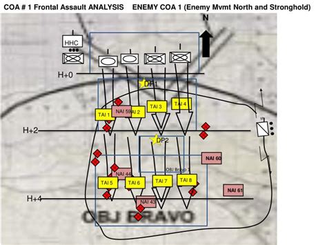 Ppt Coa Analysis Powerpoint Presentation Id1887080