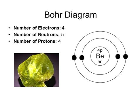 Unveiling Borons Electron Shell Structure