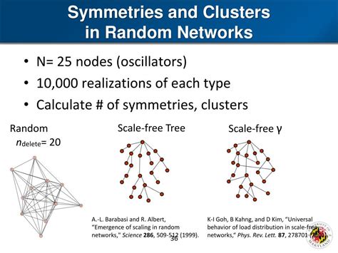 Ppt Symmetries Clusters And Synchronization Patterns In Complex Networks Powerpoint