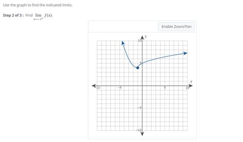 Solved Use The Graph To Find The Indicated Limits Step 2 Of Chegg Com