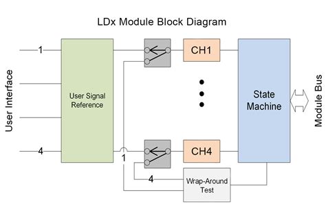 LD Channels Vrms Input KHz KHz