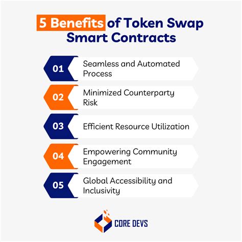 Token Swap Smart Contract 5 Benefits You Didnt Know Core Devs Ltd