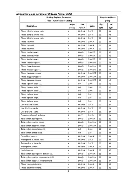 Dac7321c Modbus Protocol V10 2 17 Pdf Binary Coded Decimal Integer Computer Science