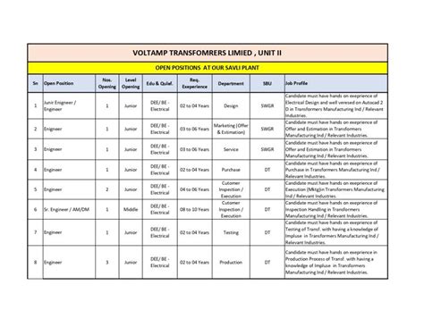 Dear All Connections Good Evening Hope You All Are Doing Well Want To Announce