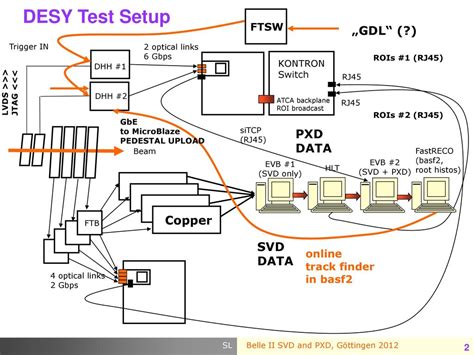 PXD ATCA DAQ For DESY Test Ppt Download